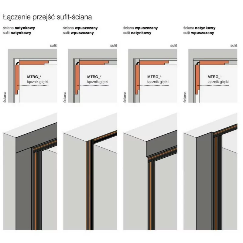 STUCCHI EVO 9518 FLEXIBLE ELECTRICAL JOINTING CONNECTOR